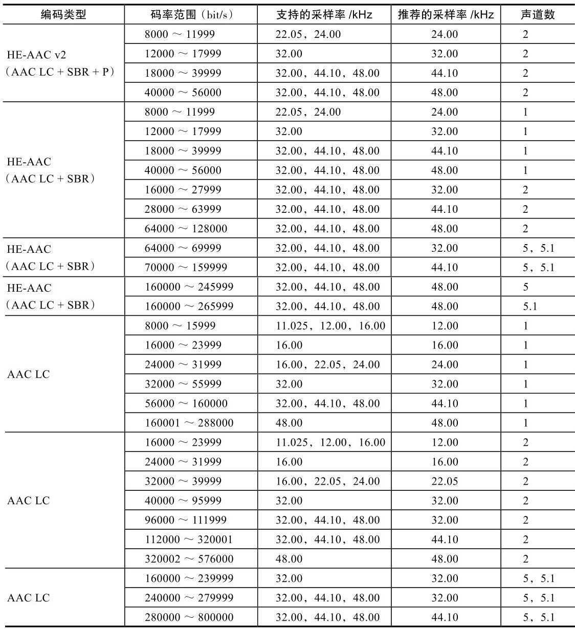 音视频开发（4）ffmpeg转码 Iherr的博客 4659